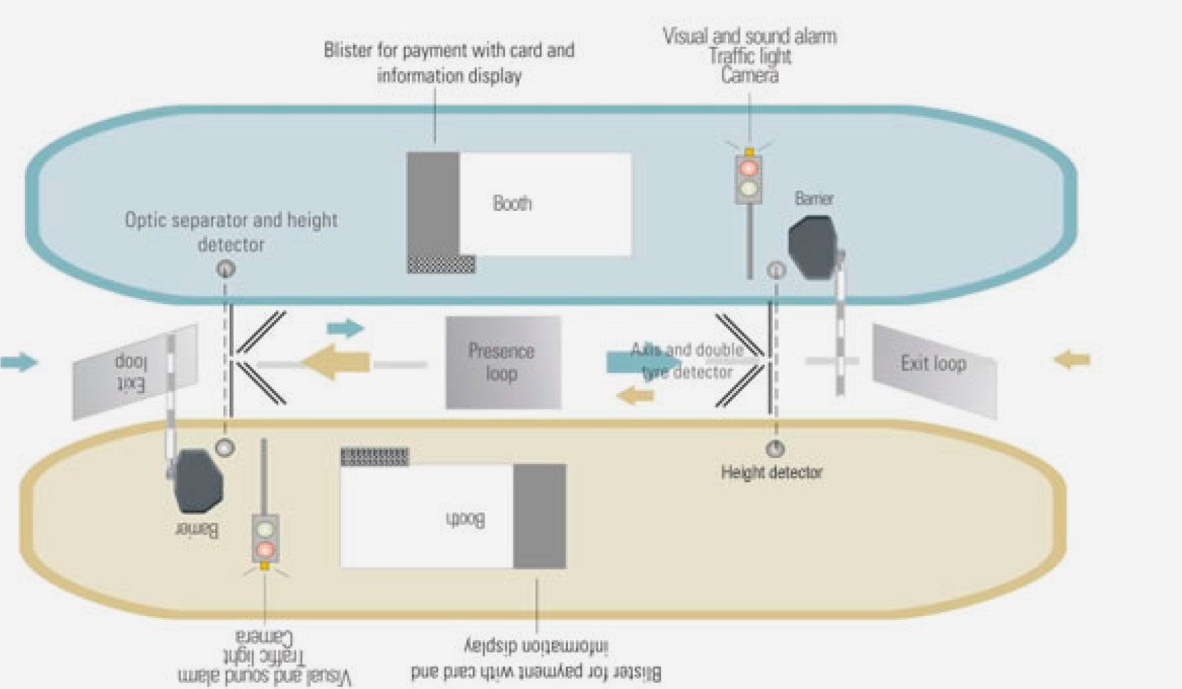 Lane Toll System Diagrams